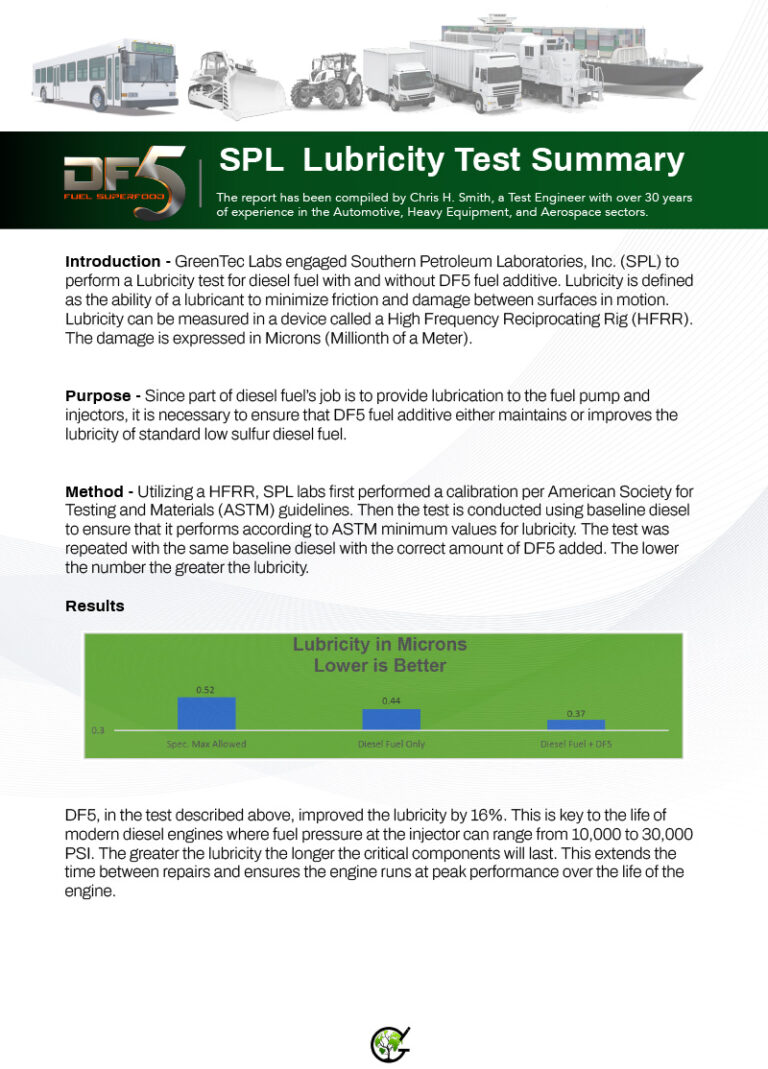 3rd Party Test Data – Greentec Laboratories